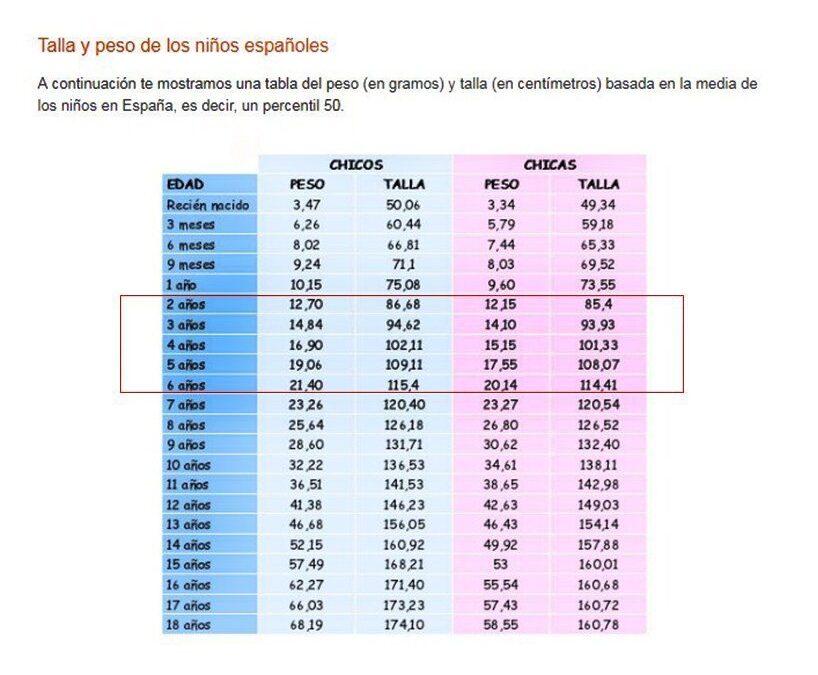 datos percentil niños y niñas españoles - Fabricante de telones para ...
